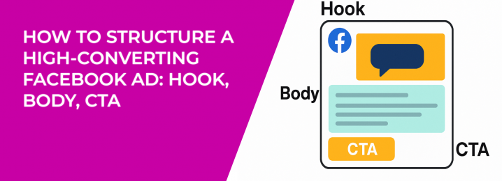 LeadEnforce | How to Structure a High-Converting Facebook Ad: Hook ...